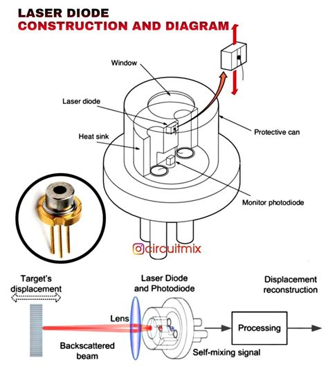 Laser Diode Wiring