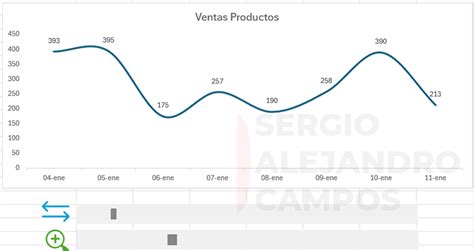 Cómo Crear Gráficos Interactivos En Excel Con Barra Deslizable Sergio Alejandro Campos