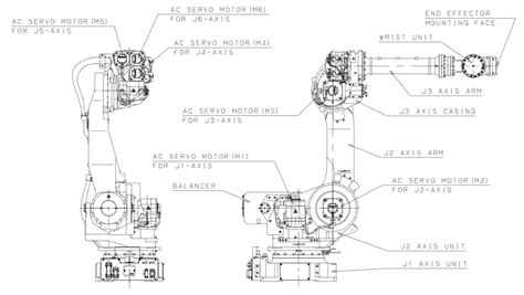 Fanuc R 2000ia 165f Eurobots