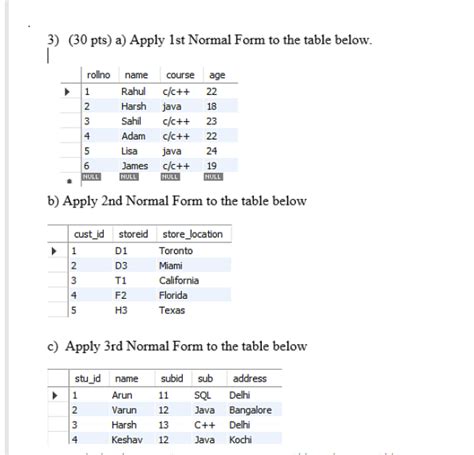 Solved 3 30 Pts A Apply 1st Normal Form To The Table