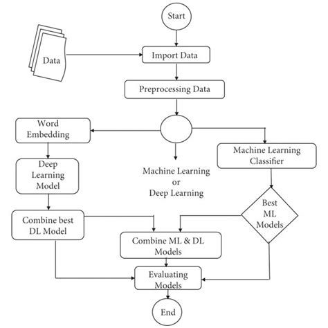 Pipelined Model Of Proposed Scheme Download Scientific Diagram