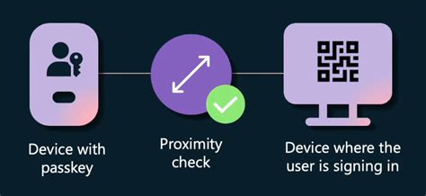 Terminalworks Blog Empowering Your Passwordless Journey With Passkeys