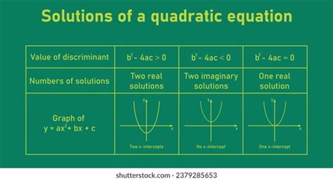 Quadraticequation Photos Images And Pictures Shutterstock