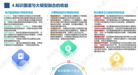 报告知识图谱专题二知识图谱与大模型融合实践研究报告附PDF下载 智源社区