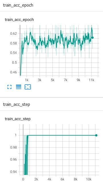 understanding epoch metrics acc train epoch does not appear to be the average of acc train step