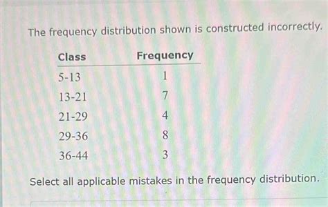 The Frequency Distribution Shown Is Constructed Incorrectly Select All