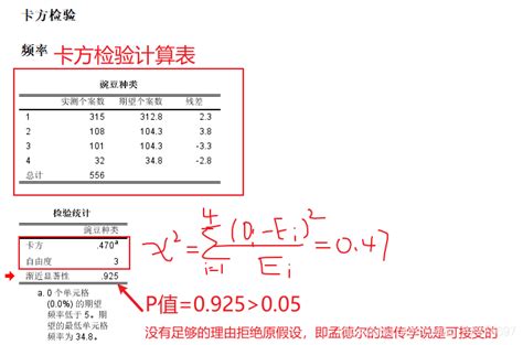 参数检验与【非参数检验】及python spss r stata实现 stata非参数检验 csdn博客