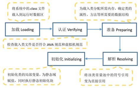 java虚拟机工作原理 编程设计 itguest