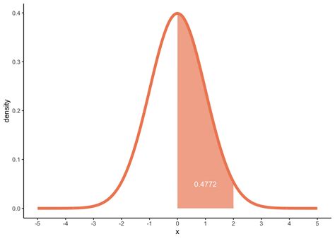 Gert Stulp Recreating Density Plots ‘by Hand
