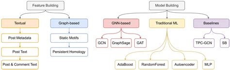 논문 리뷰 Topo Goes Political Tda Based Controversy Detection In Imbalanced Reddit Political Data