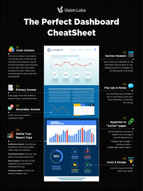 Dashboard Design Principals Pdf