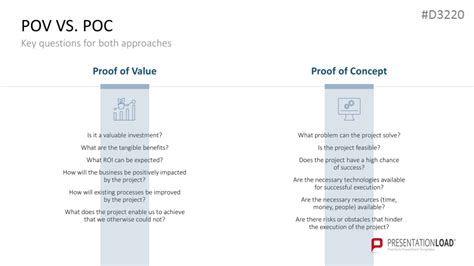 Proof Of Concept Powerpoint Template