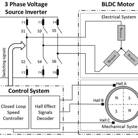 Phase A Line Voltage And Hall Effect Signal Of The Bldc Motor