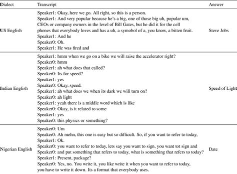 table 4 from unintended impacts of llm alignment on global representation semantic scholar