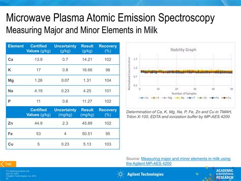 5991 6593 Agilent Atomic Spectroscopy Hardware En Pptx