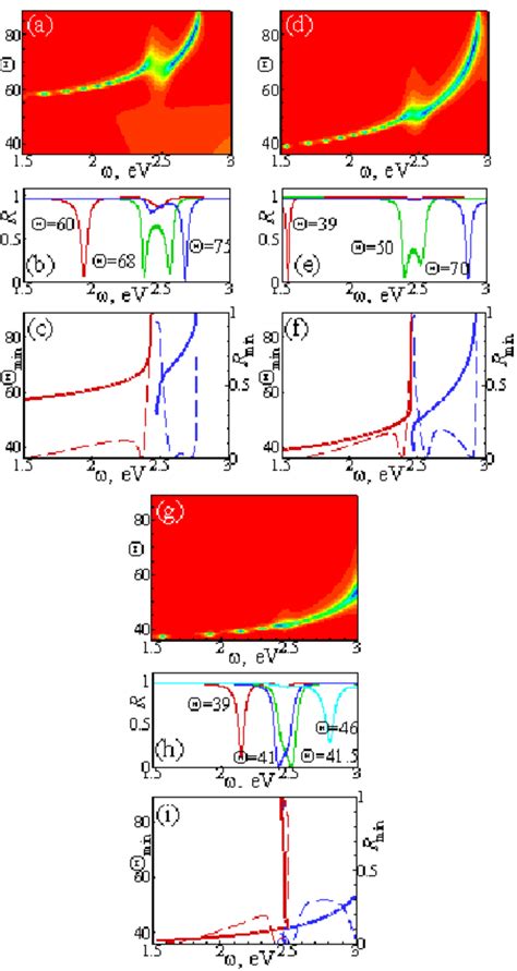 Color On Line Reflectivity A D And Relative Electric Field Square