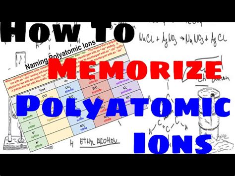 Bc Science Polyatomic Ion Chart