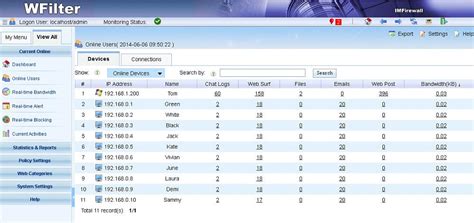 Internet Monitoring Software For Business Business Internet Tracking Software For Network