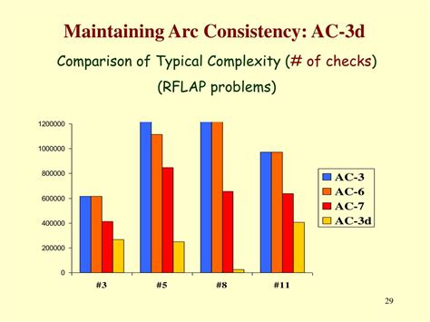 ppt maintaining arc consistency ac 6 powerpoint presentation free download id 5126042