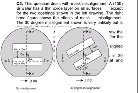 Solved Q3 This Question Deals With Mask Misalignment A