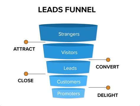 Are You Successfully Converting Leads Lead Conversion Guide For