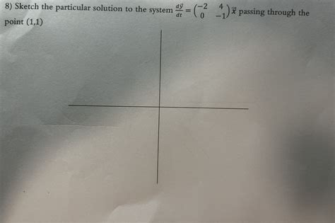 Solved Sketch The Particular Solution To The System Chegg Com