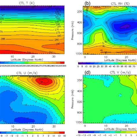 Florent Brient Lecturer Phd Sorbonne Université Paris Upmc Laboratoire De