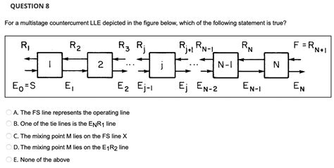 For Multistage Counter Current LLE Which Of The Chegg Com