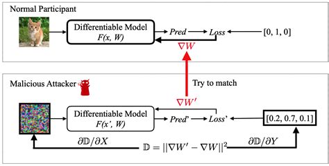 Spear Exact Gradient Inversion Of Batches In Federated Learning Ai