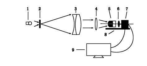 Single Focal Plane High Precision Testing Method For Optical Wavefront Of Optical Imaging System