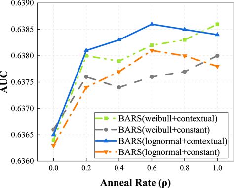 Bayesian Attention‐based User Behaviour Modelling For Click‐through Rate Prediction Zhang