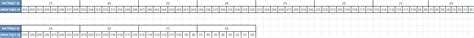 Digital Logic How Does Axi Write Strobe Wstrb 70 Get Mapped Into