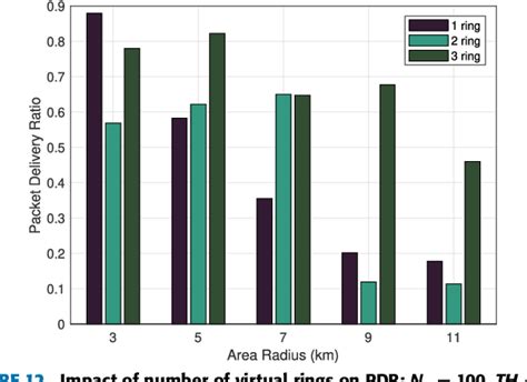 Figure 12 From Performance Evaluation Of Multi Hop Lorawan Semantic Scholar