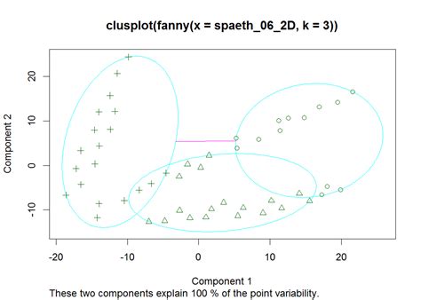 62 Prototype Based Clustering Or Partitional Clustering Machine Learning In Asset Pricing
