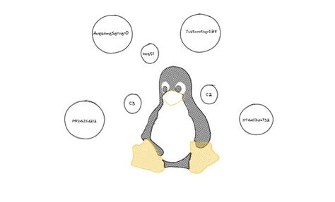 abdelouahab mbarki on linkedin exploring linux uts namespaces understanding and implementing