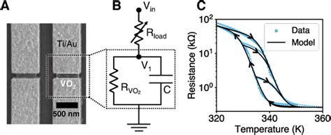 Spiking Oscillators As Thermally Coupled Neuristors A An Sem Image Of