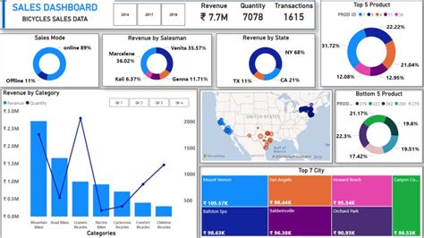 Kunal Kevat On Linkedin Powerbi Datavisualization Analytics Powerquery Dahboard…