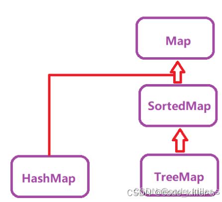 TreeMap和TreeSet treeset自定义key CSDN博客