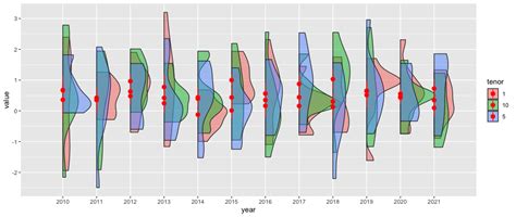 R Stacked Flat Violin Ggplot Stack Overflow