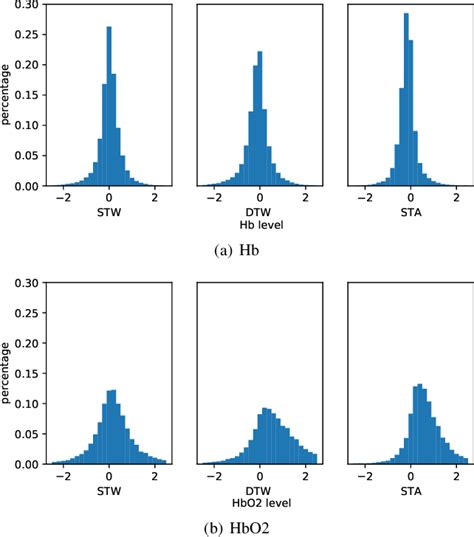 Figure 4 From Deep Learning Based Walking Tasks Classification In Older
