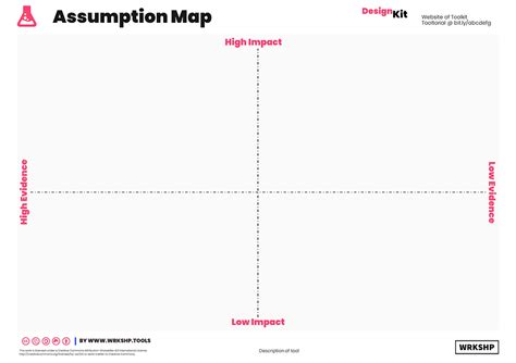 Designkit Assumption Map