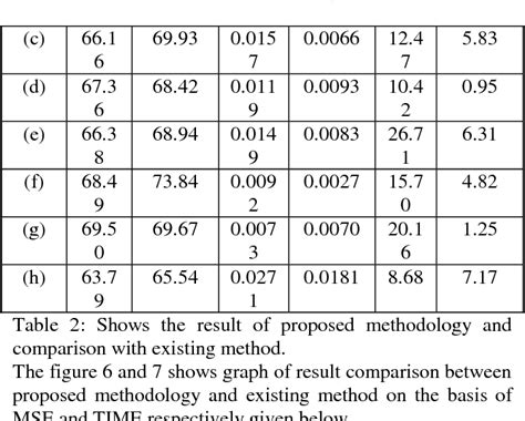 Table 2 From Image Restoration Of Motion Blur Image Using Alternating Direction Balanced