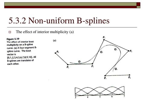 Ppt Modelling And Representation 4 Bezier B Spline And Subdivision