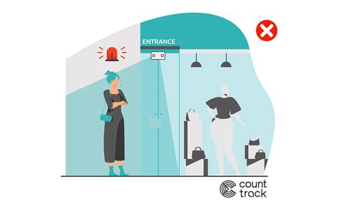 Face Mask Detection With People Counter A Revolutionary Feature