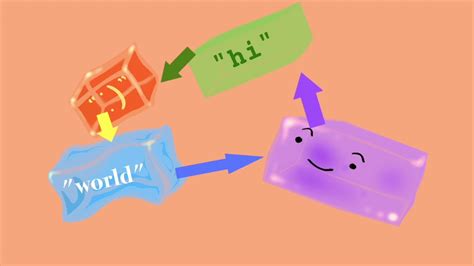 Linked Lists With Dummy Nodes Youtube