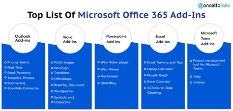 Best Microsoft Office Add Ins To Enhance Business Productivity