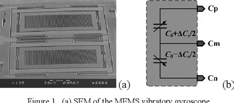 Figure 1 From A Large Dynamic Range Cmos Readout Circuit For Mems
