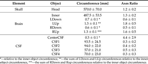 Table 4 From Generative Adversarial Network Based Image Reconstruction