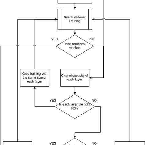 Outline Of The Proposed Algorithm Download Scientific Diagram