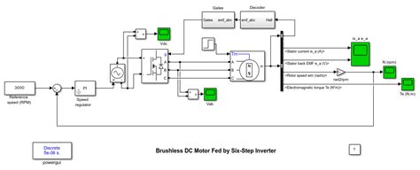 Brushless Dc Motor Matlab Simulation Tutorial